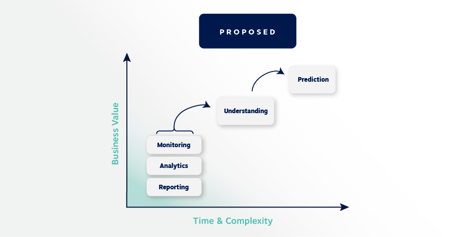 Grow your People Analytics Maturity with Exploratory Data Analysis