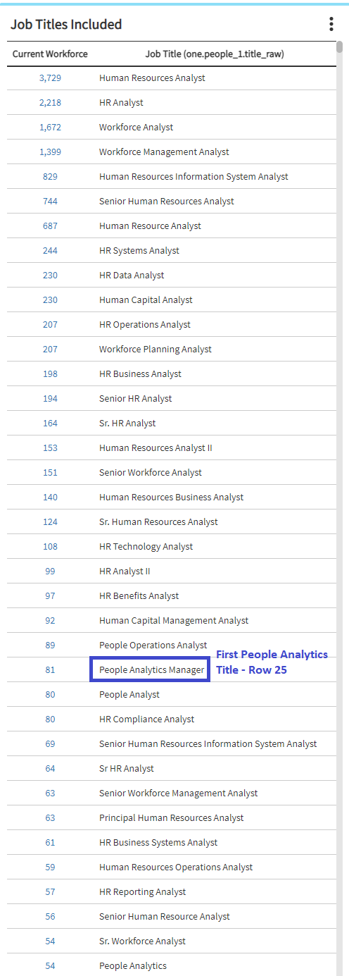 People Analytics vs HR Analytics: The Evolution