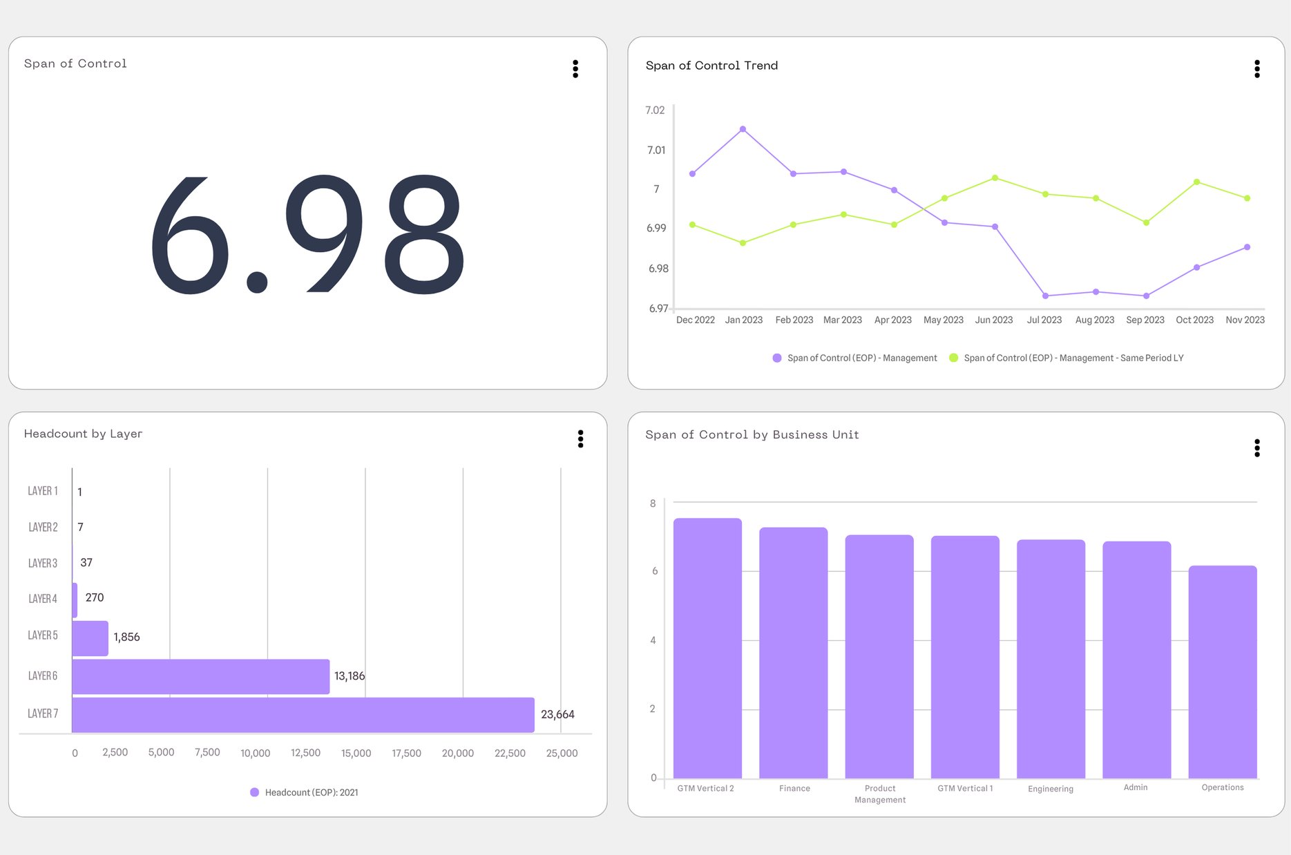 8 Essential People Analytics & HR Dashboards
