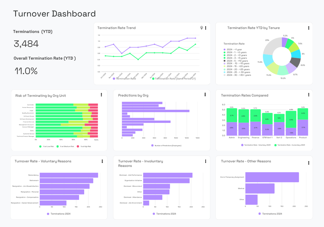 Oracle HCM and Peoplesoft HR Analytics Integration | One Model
