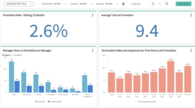 8 Essential People Analytics Dashboards