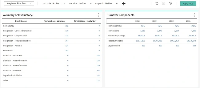 8 Essential People Analytics Dashboards