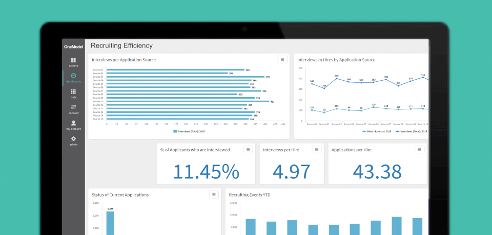 One Model Announces Greenhouse Integration