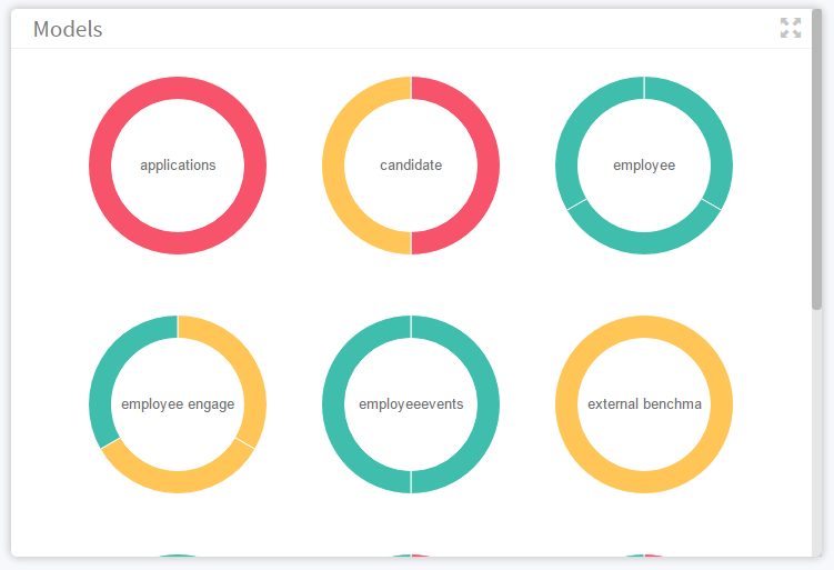 One Model - Workforce Analytics