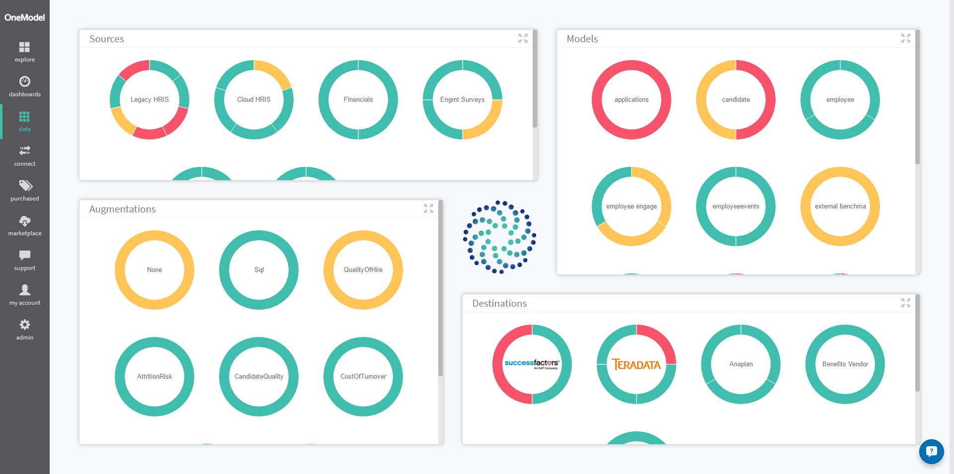 One Model - Workforce Analytics