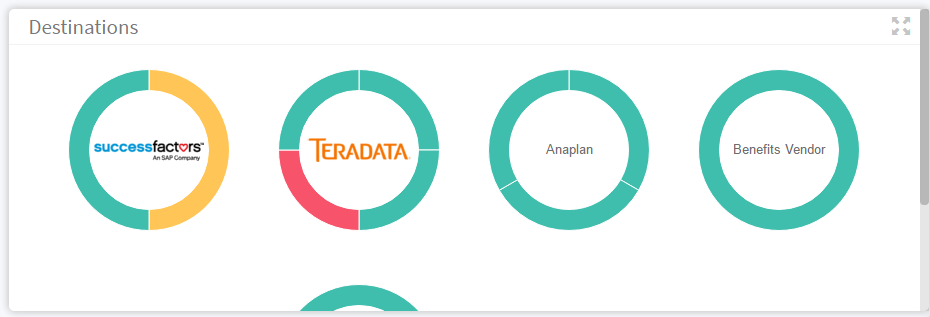One Model - Workforce Analytics