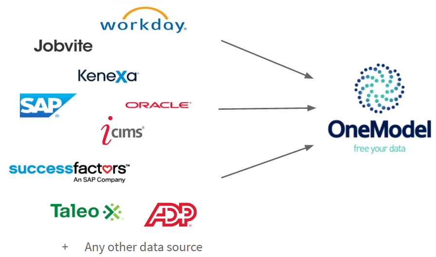 One Model - Workforce Analytics