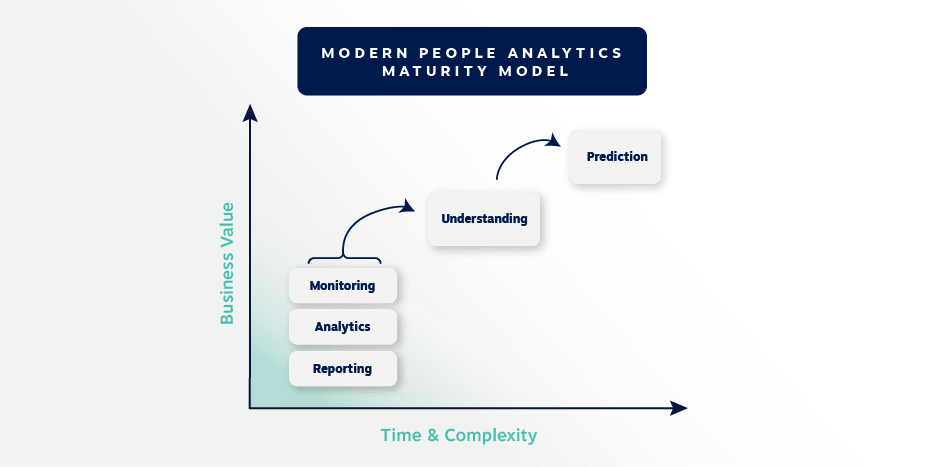 People Analytics Blog | One Model